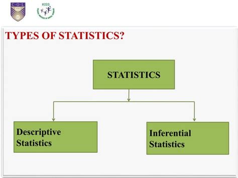 Ppt For 1 1 Introduction To Statistical Inference Ppt