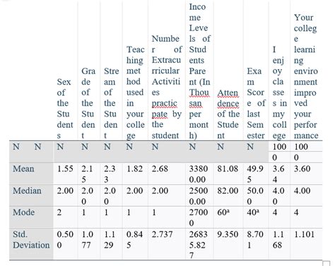 Statistical Data Analysis Services Simbi Labs India