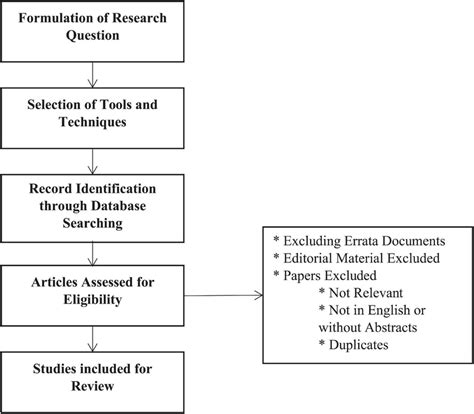 Sample Selection Criteria Download Scientific Diagram