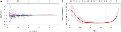 A Lasso Coefficient Distribution Diagram Of Radiomics Features B