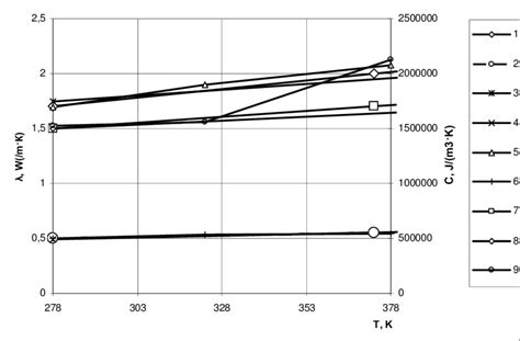 Solution Of A Two Dimensional Inverse Problem For Various Numbers Of