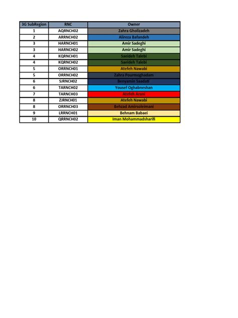 Responsibility Matrix Pdf