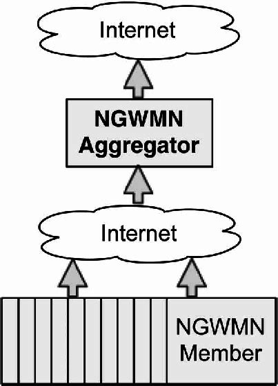 diagram of ngwmn web service based architecture download