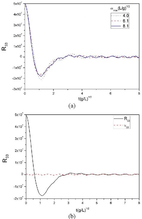 Figure 1 From Numerical Analysis Of Ship Motion Coupled With Tank Sloshing Semantic Scholar