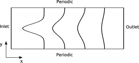 Wake Mixing Problem Download Scientific Diagram
