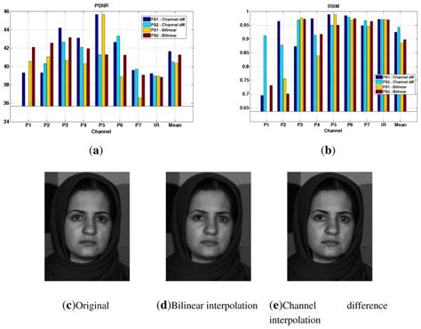 Multispectral Filter Arrays Recent Advances And Practical Implementation Pmc