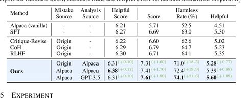 Figure 1 From Gaining Wisdom From Setbacks Aligning Large Language