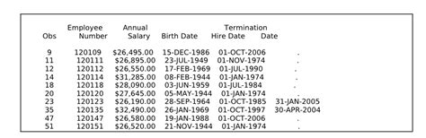 Solved Please Use Sas Coding Language Retrieve The Starter