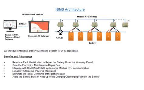 Sunlux Volt Battery Monitoring System For Industrial At Piece In Bengaluru