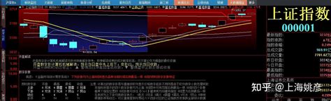 20230118 上证指数开盘数字解读 知乎