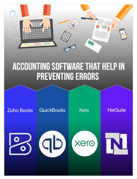 Common Accounting Errors Types Indicators And Prevention Tips