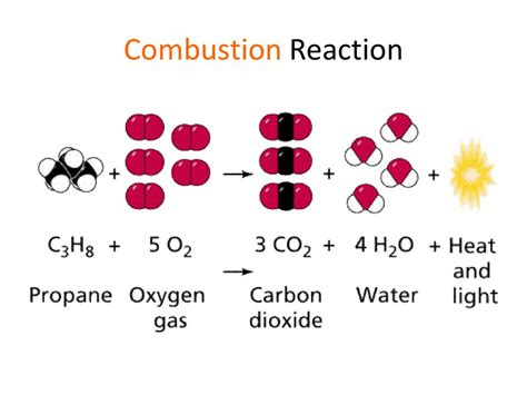 Types of Chemical Reactions ppt download