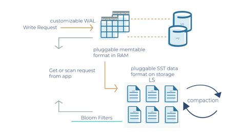 Performance Tuning Rocksdb For Kafka Streams State Stores