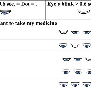 Eyes Blinking Encoding Scheme For Some Frequently Used Phrases By Download Scientific Diagram