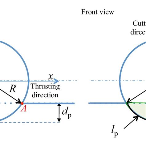 Effects Of Normal Load On The Coefficient Of Friction By Microscratch