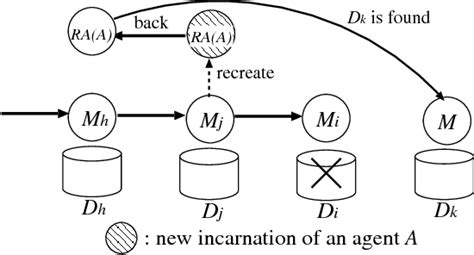 figure 1 from design and implementation of fault tolerant transactional