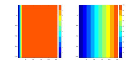 如何在matlab中使图像绘图的颜色条获得离散值，而不只为部分数据赋予颜色 问答 腾讯云开发者社区 腾讯云