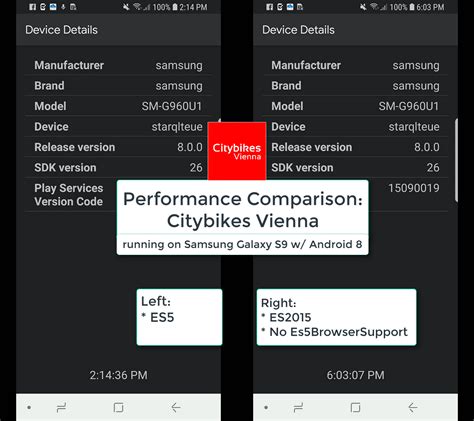 quick wins for your ionic angular app with es2015 by david pertiller