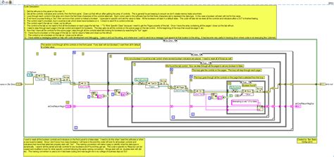 Solved Updating A Lot Of Indicators Ni Community