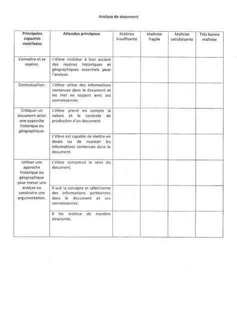 Grilles De Notation Pdf