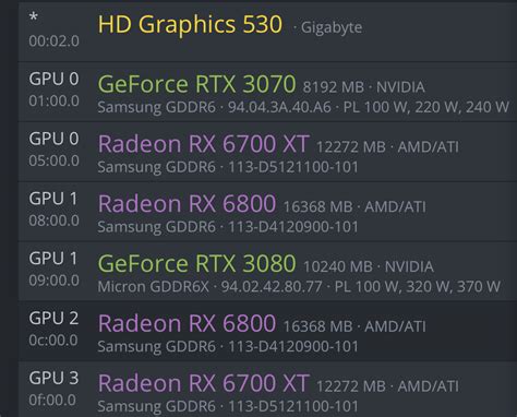 Wrong Number Of My Gpu On My Rig Os Setup And Linux Forum And Knowledge Base A Place Where