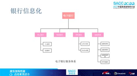 银行业数据架构的前世今生 知乎