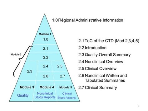 Ctd Ppt