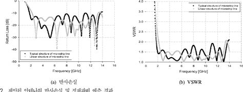 Figure 1 From Design And Analysis Of Uwb Circular Patch Antenna Using Microstrip Line Semantic