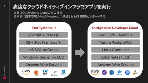 ローコード開発ツールのoutsystems、クラウド版をaws東京リージョンで提供開始、コンテナ環境にデプロイ It Leaders