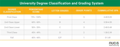 Guide To Qualifications Nucis