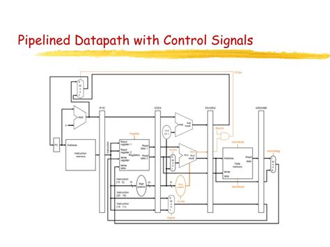 ppt pipelined processor ii cont d cpsc 321 powerpoint presentation