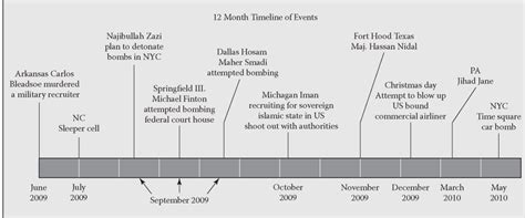 Criminal Investigation And Intelligence