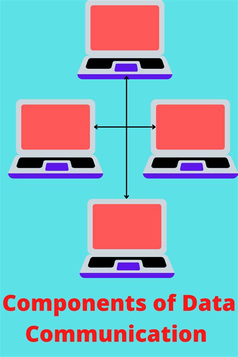 What Are The 5 Components Of Data Communication System Design Talk