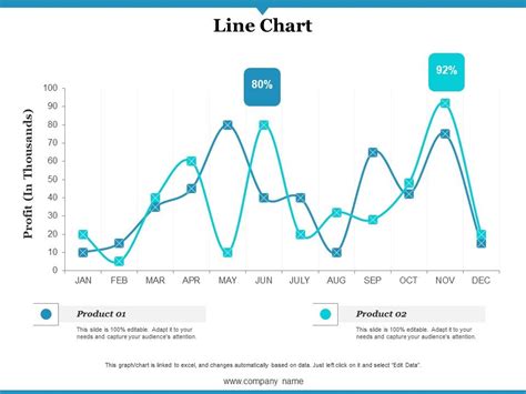 Line Chart Ppt PowerPoint Presentation Gallery Infographics