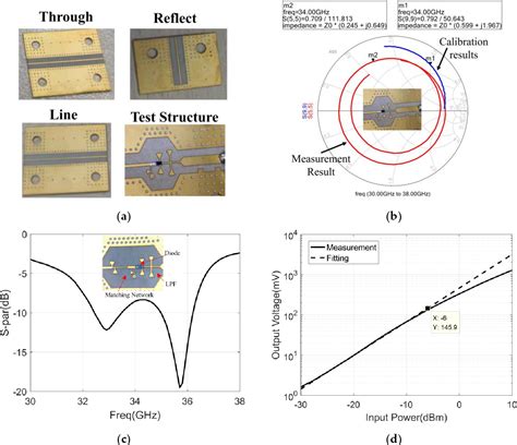 Figure 9 From Design Of A Compact Analog Complex Correlator For