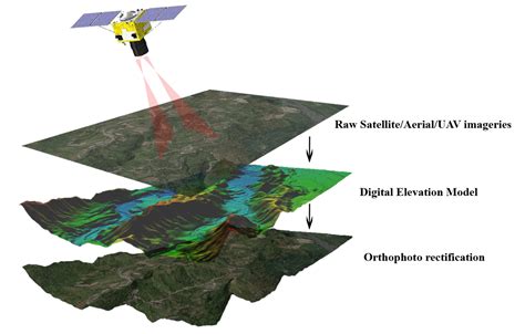 Orthophoto Generation High Resolution Aerial Imagery Tricad