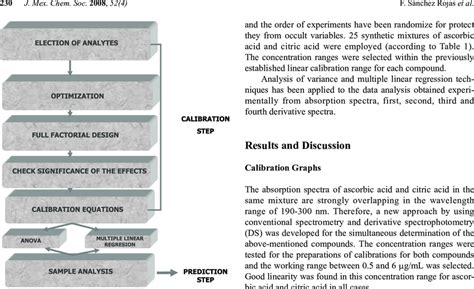 Sequence Diagram For Calibration And Prediction Steps Download