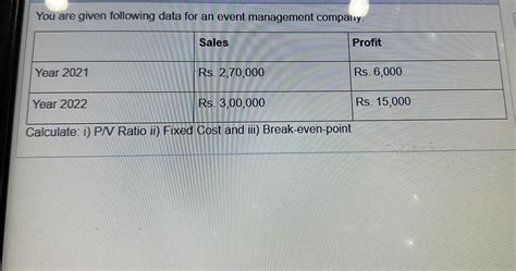 Solved You Are Given Following Data For An Event Management