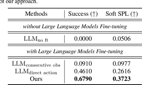 multimodal large language model for visual navigation paper and code