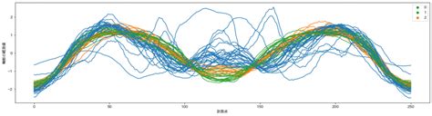 Python ライブラリー「sktime」で学ぶ らくらくビジネス時系列機械学習 Web講座 第1回：sktimeについて セールスアナリティクス