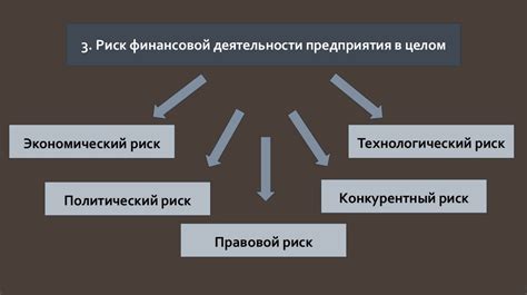 Риски на финансовом рынке - презентация онлайн