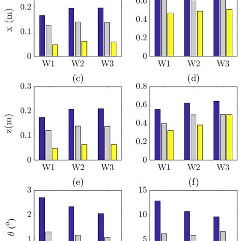 Trajectory Tracking Spatial Performance Of Each Controller For Case W1 Download Scientific