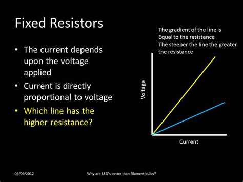 Y Additional GCSE Physics Resistance Of A Bulb