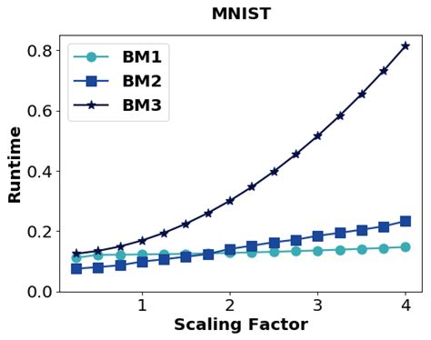 XONN XNOR Based Oblivious Deep Neural Network Inference DeepAI