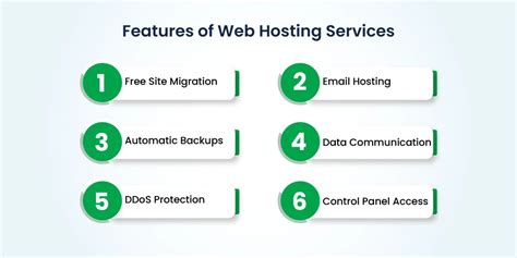 The Impact Of Managed Hosting On Website Performance