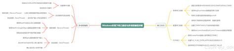 实战:windows环境下c语言串口通信与多线程编程windows C 串口编程 Csdn博客 实战:windows环境下c语言串口通信与多线程编程windows C 串口编程 Csdn博客