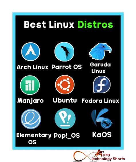 Aura Technology On Linkedin Bestlinuxdistros Linuxlovers Opensource Techcommunity