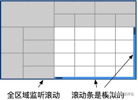 前端如何实现高性能表格 腾讯云开发者社区 腾讯云