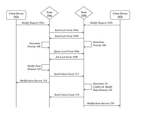 Distributed Data Synchronization And Conflict Resolution Eureka Patsnap