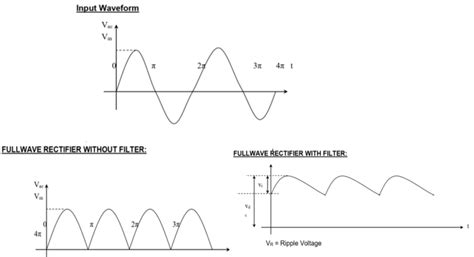 Construction Of Full Wave Rectifier Circuit Draw Input Output Waveforms With Filters And